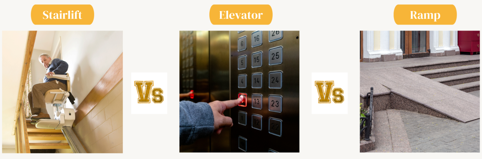 Stairlift vs Elevator vs Ramp vs Stair Climbing Wheelchair: A Best Guide